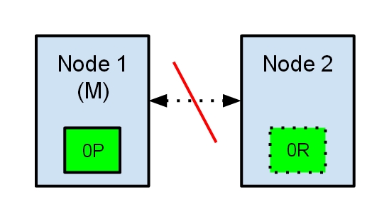 How to avoid the split-brain problem in elasticsearch - Trifork Blog