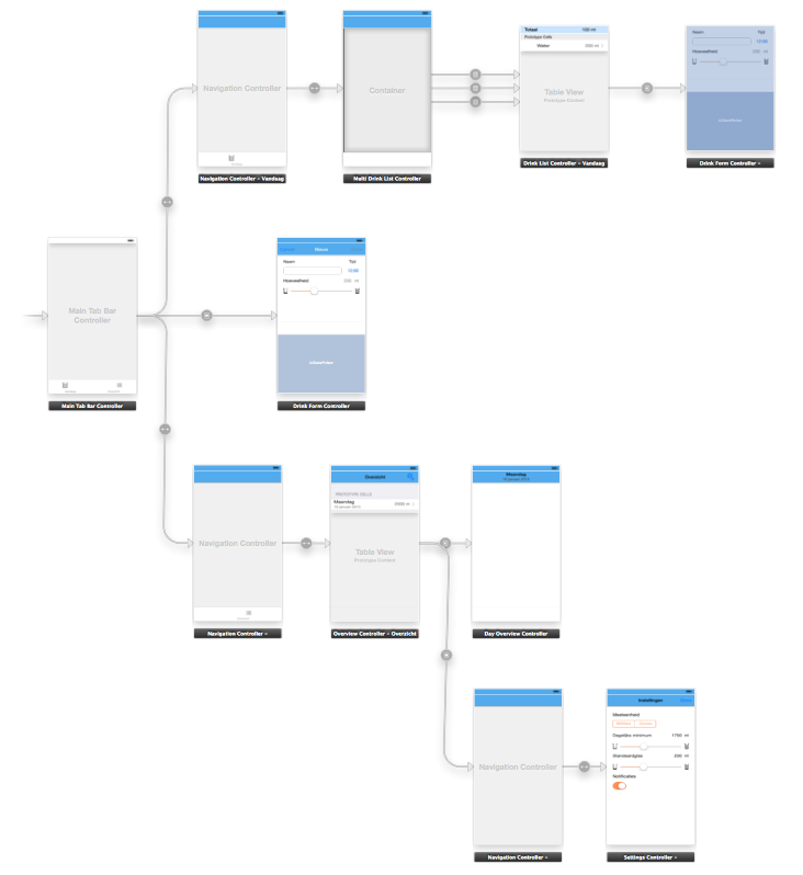 iOS Development Tips & Tricks - Part II - Trifork Blog