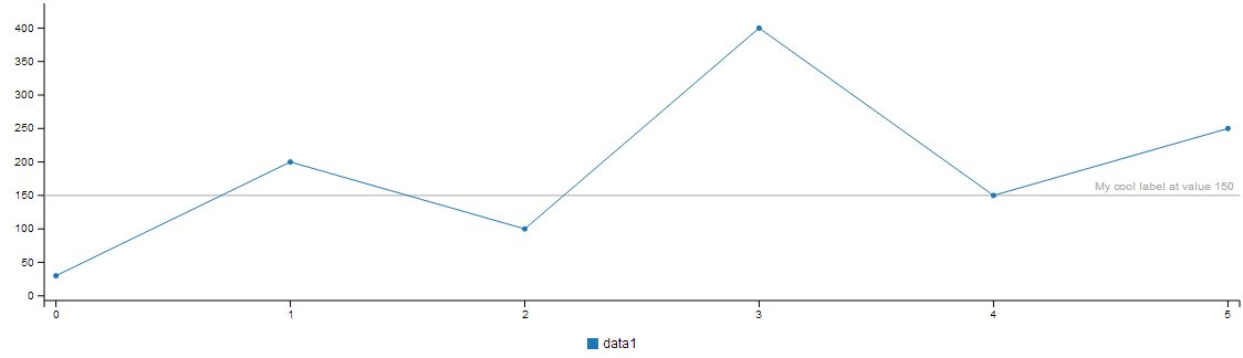 Creating charts with C3.js - Trifork Blog