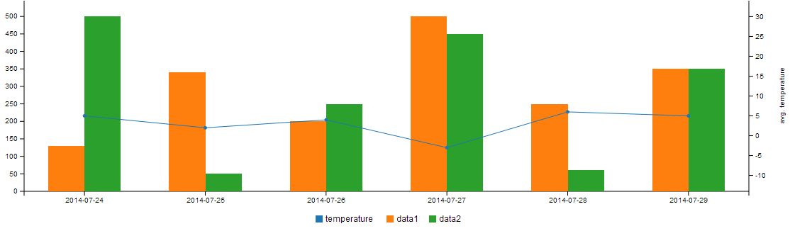 Creating charts with C3.js - Trifork Blog