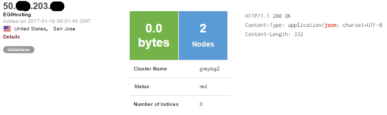 Public Elasticsearch clusters are being held ransom - Trifork Blog