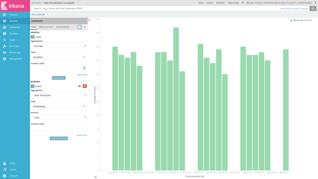 Kibana Histogram on Day of Week - Trifork Blog