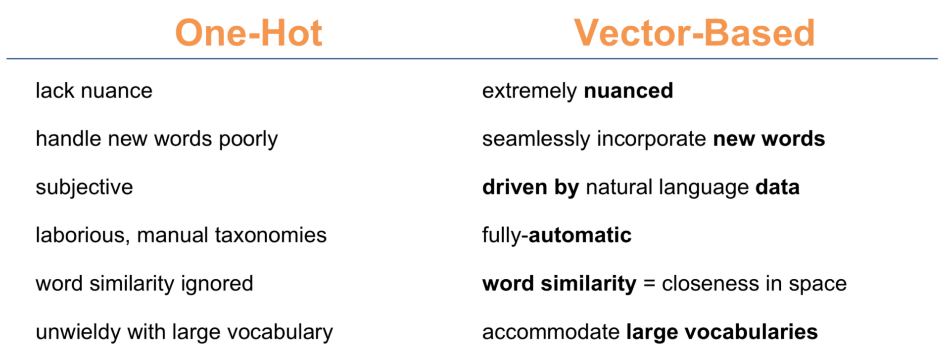 Deep Learning for Natural Language Processing – Part I - Trifork Blog
