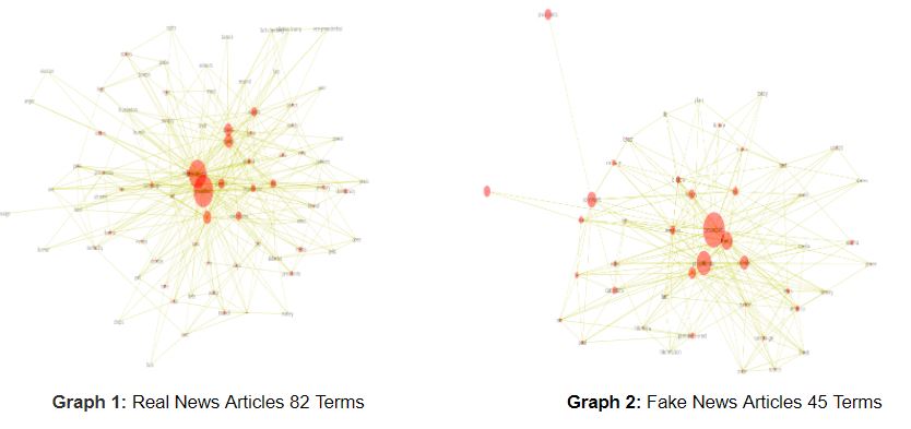 Detecting fake news in the age of Machine Learning - Trifork Blog
