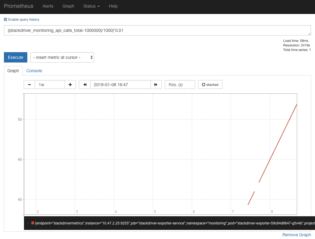 Centralized metrics with Stackdriver Prometheus Exporter - Trifork Blog